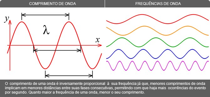 Edna nº7 10º9: A frequência da luz